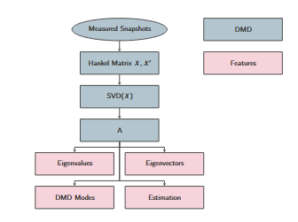 Smart Electromechanical Energy Conversion Systems (SEECS) Lab